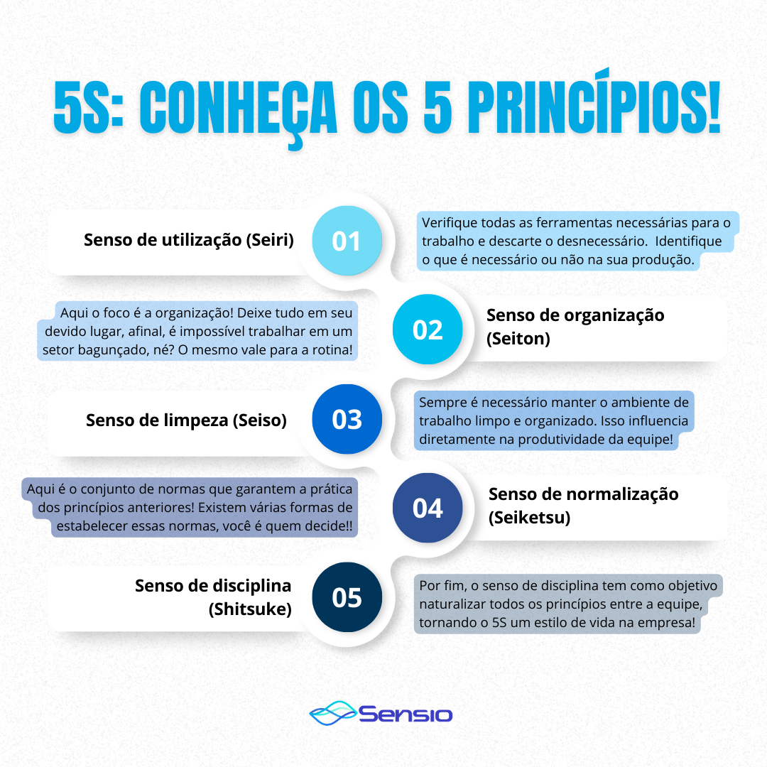 Metodologia 5S: como implementar o programa de controle de qualidade na empresa